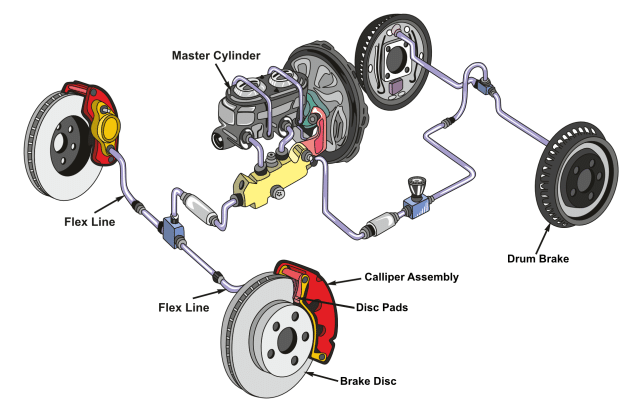 Braking System Explained | South Coast Garage Eastbourne